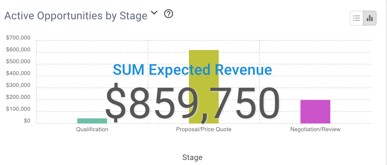 Use Indicator Charts to showcase important metrics - Ruly